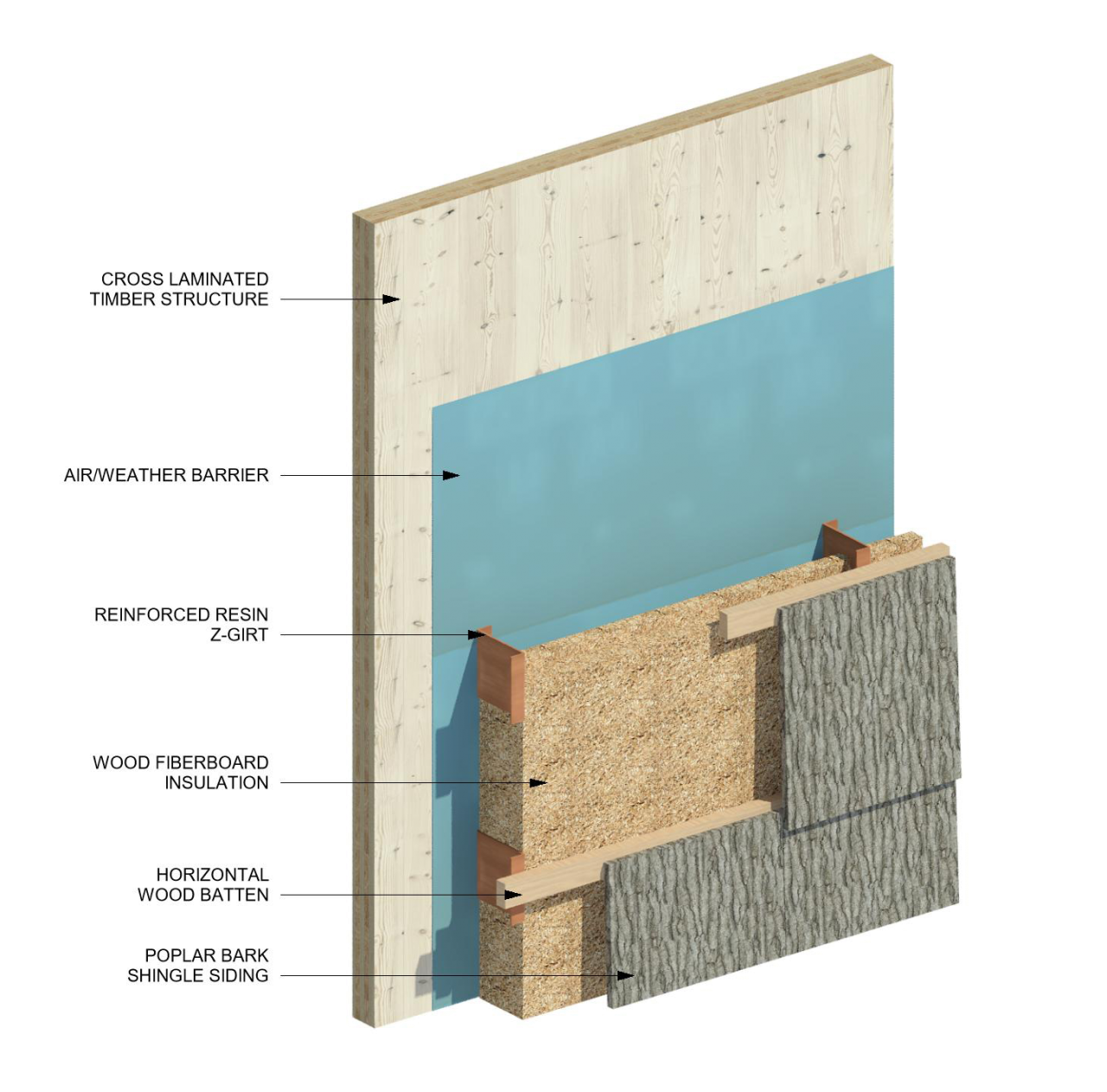GO Lab’s Wood Fiber Insulation - Sustaining Tree