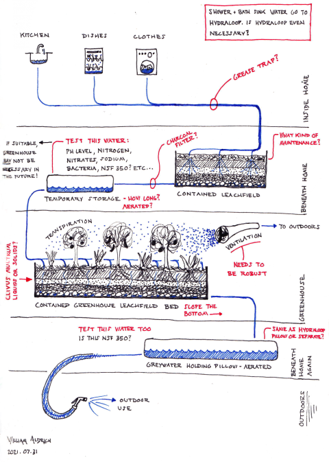 It’s a Mudroom...It’s a Greenhouse...It’s an Indoor Leach Field!! Part ...